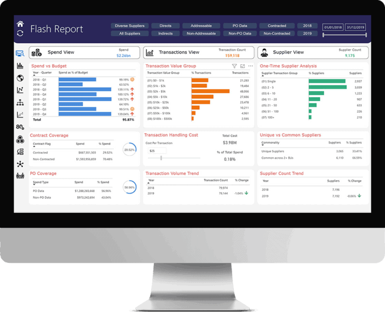 Spend Cube - Comprehensive Guide to Spend Cube Analysis