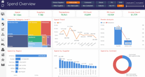 What is Spend Analytics? Why and how it is implemented?