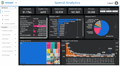 How To Do Spend Analysis? - Spend Analytics Solutions by Simfoni