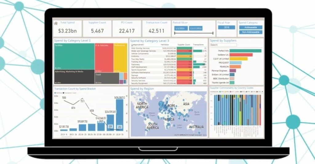 How does Procurement Dashboard work - Simfoni Analytics