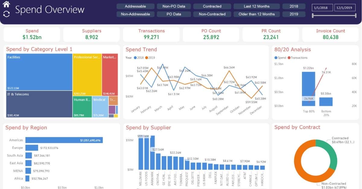 GitHub - chandrudp29/How-to-implement-AI-in-Spend-Analytics