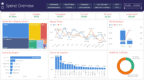How does the Procurement Dashboard work - Simfoni Analytics