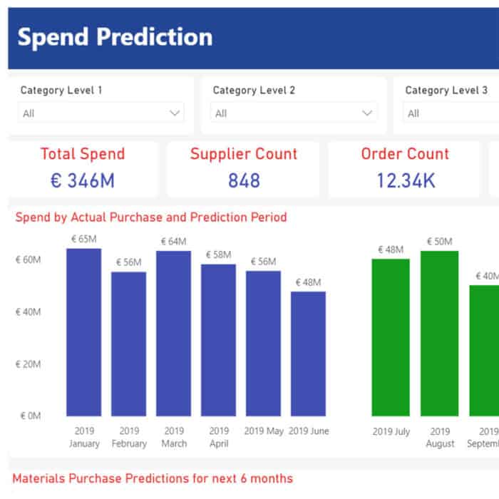 Spend Analytics Solutions - Simfoni Analytics