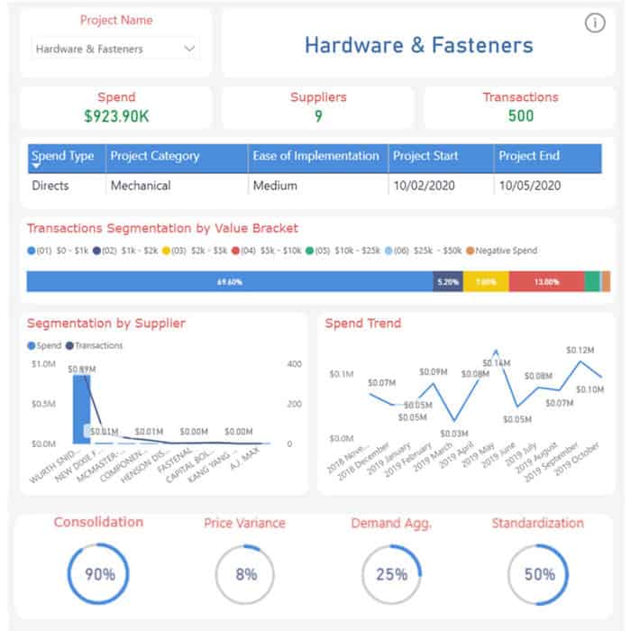 Spend Analytics Solutions - Simfoni Analytics