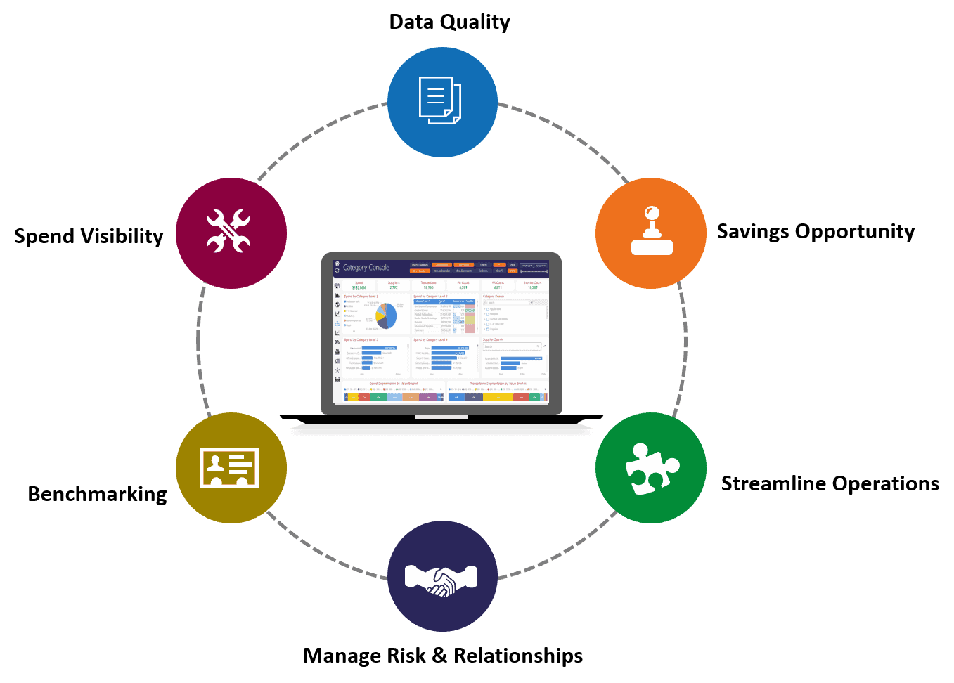 Spend Cube - Comprehensive Guide to Spend Cube Analysis