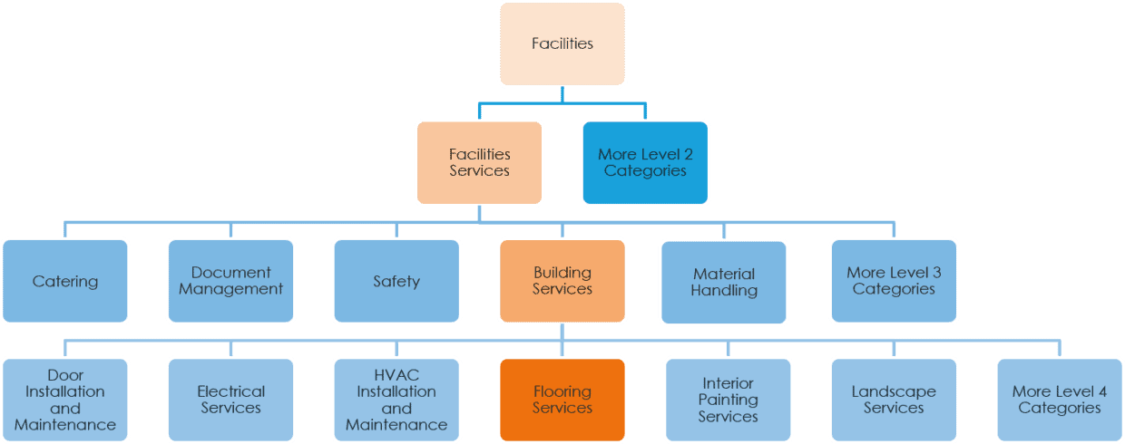 Spend Analysis - Comprehensive Guide to Procurement Spend Analysis