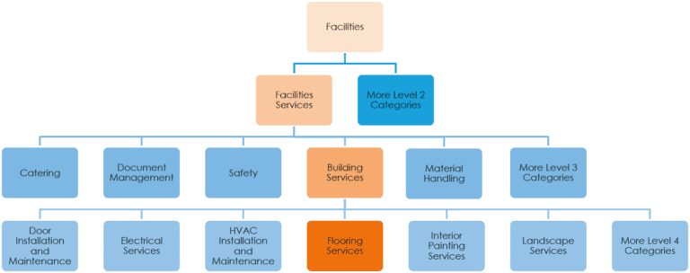 Spend Analysis - Comprehensive Guide to Procurement Spend Analysis