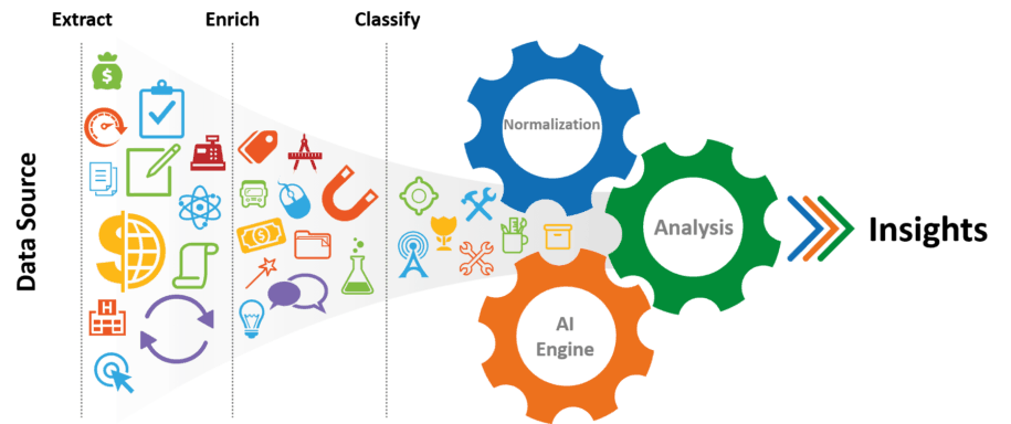 Spend Analysis - Comprehensive Guide to Procurement Spend Analysis