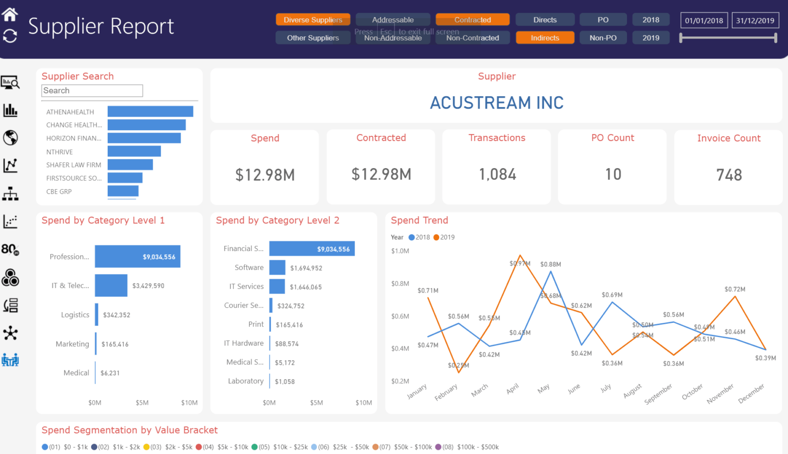 What is Category Management. How and Why is it Important?