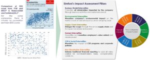 Impact Assessment 101 - Comprehensive Guide to Business Impact Analysis