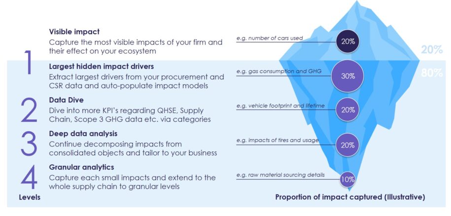 Impact Assessment 101 - Comprehensive Guide to Business Impact Analysis