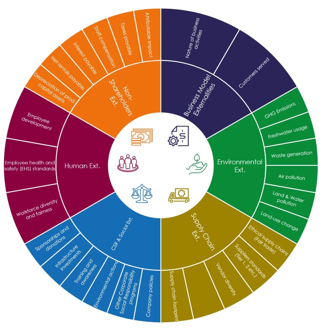 Impact Assessment 101 - Comprehensive Guide to Business Impact Analysis