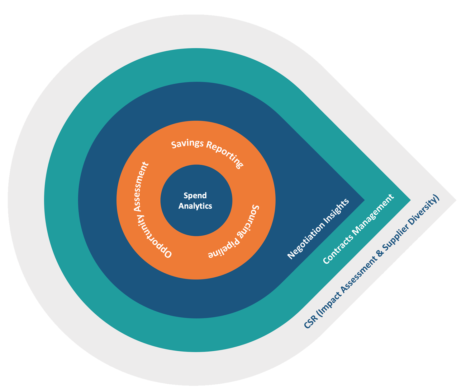 Spend Intelligence Software - Products & Solutions - Simfoni