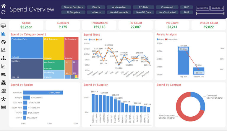What is Supplier Diversity and Why is it Important? [2023]