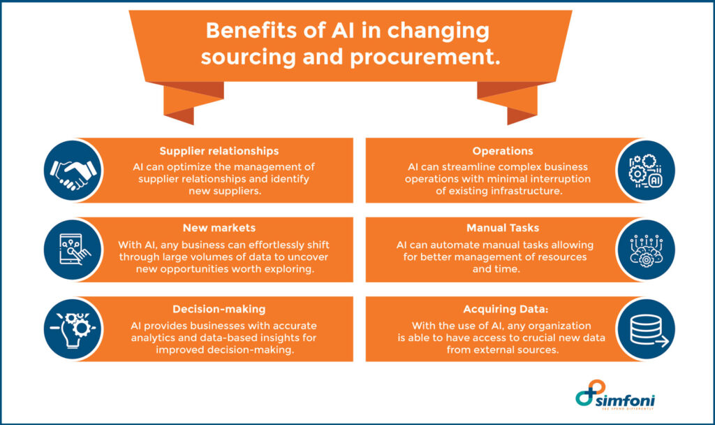 AI in Procurement - Why & How to Implement AI in Procurement