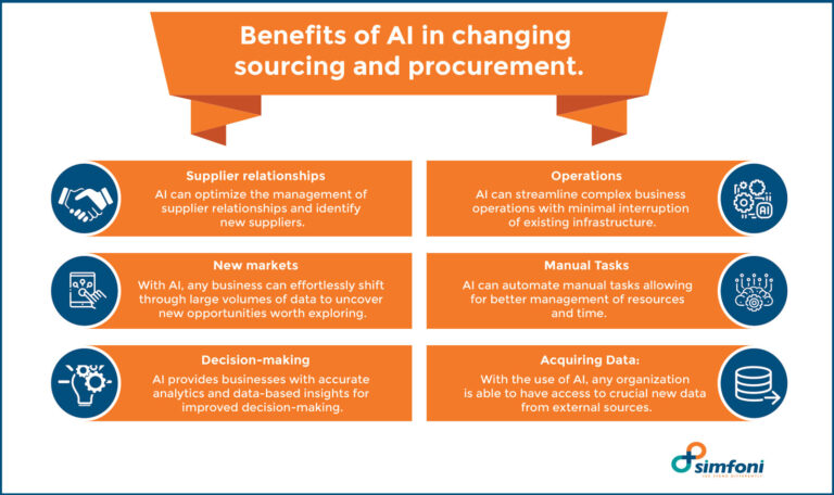 AI in Procurement - Why & How to Implement AI in Procurement