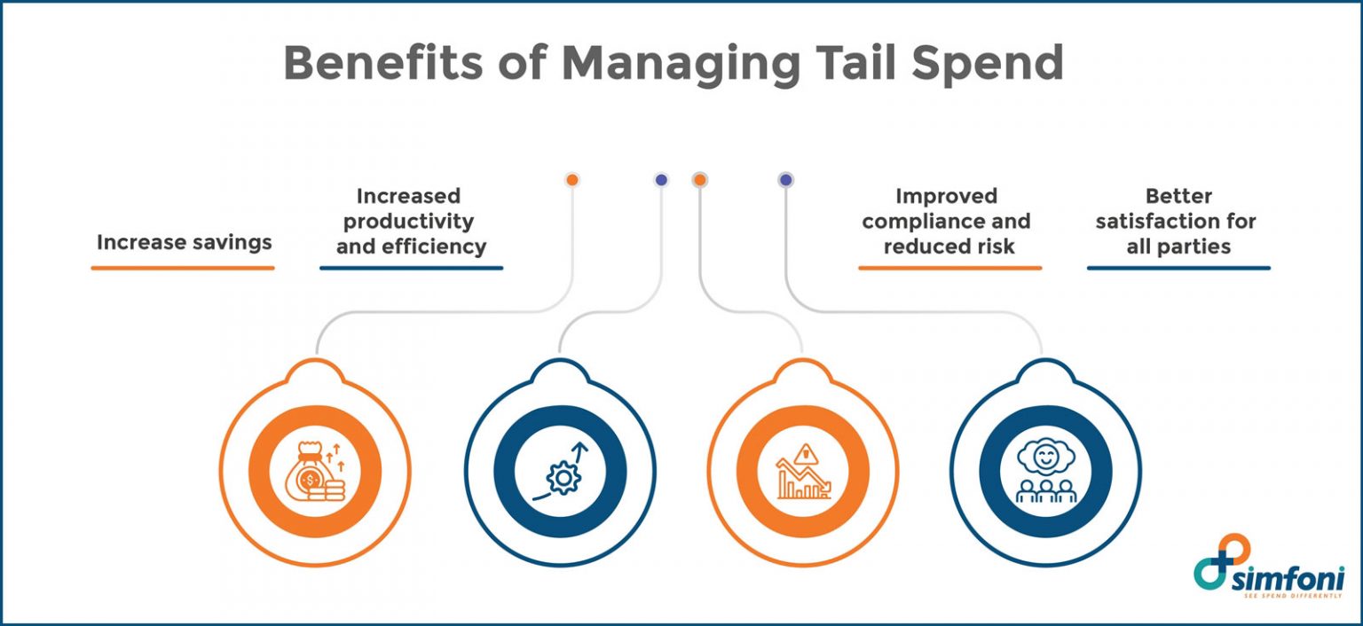Tail Spend 101 - Comprehensive Guide to Tail Spend Management
