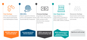 Tail Spend 101 - Comprehensive Guide to Tail Spend Management