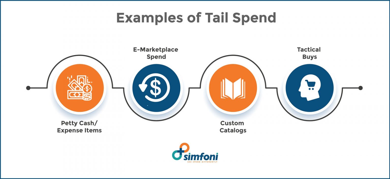 Tail Spend 101 - Comprehensive Guide to Tail Spend Management