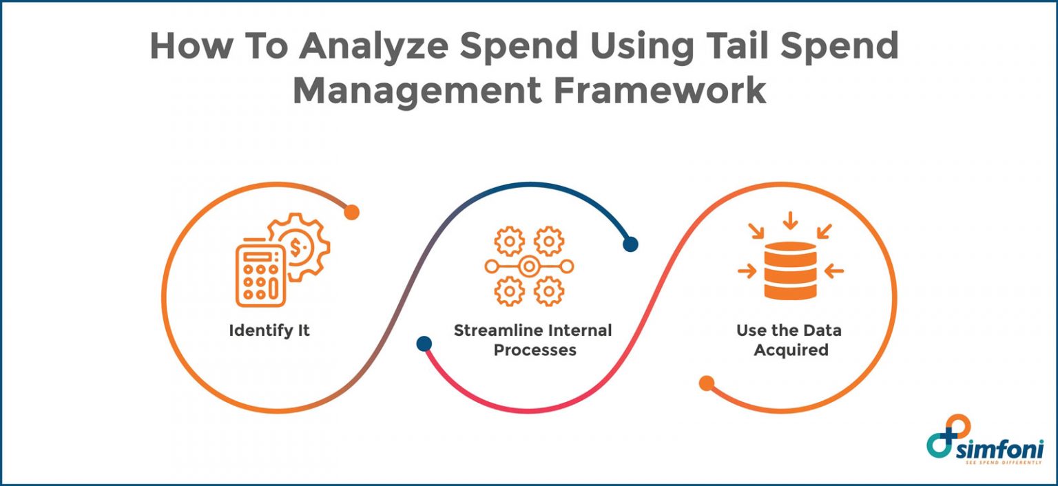 Tail Spend 101 - Comprehensive Guide to Tail Spend Management