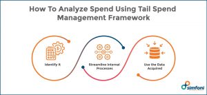 Tail Spend 101 - Comprehensive Guide to Tail Spend Management