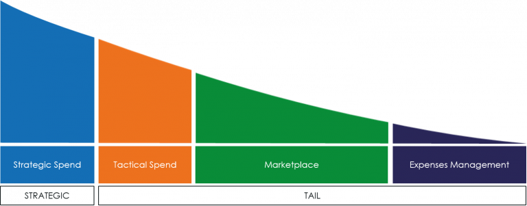 Tail Spend 101 - Comprehensive Guide to Tail Spend Management