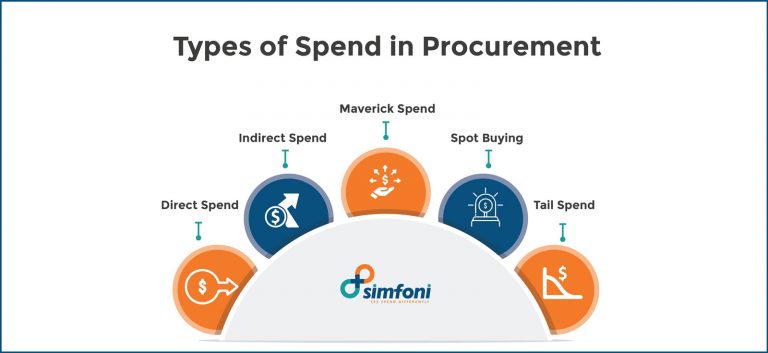 Tail Spend 101 - Comprehensive Guide to Tail Spend Management