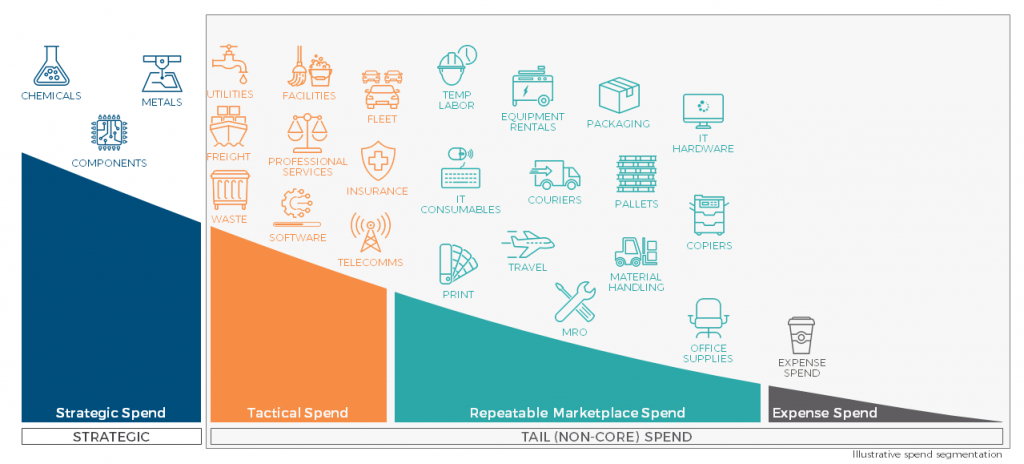 Tail Spend 101 - Comprehensive Guide to Tail Spend Management