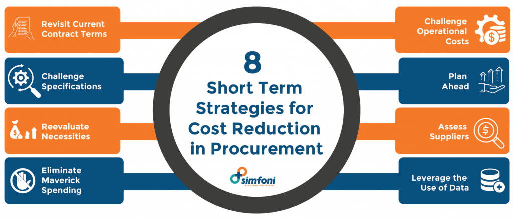 Cost Reduction 101 - Comprehensive Guide to Procurement Cost Reduction