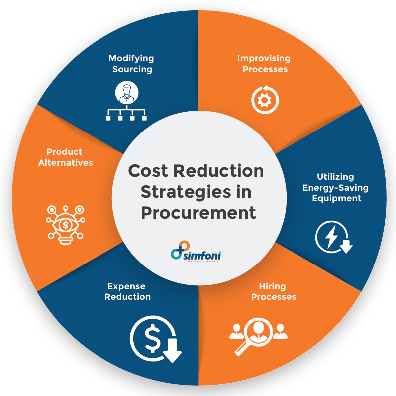Cost Reduction 101 Comprehensive Guide To Procurement Cost Reduction 