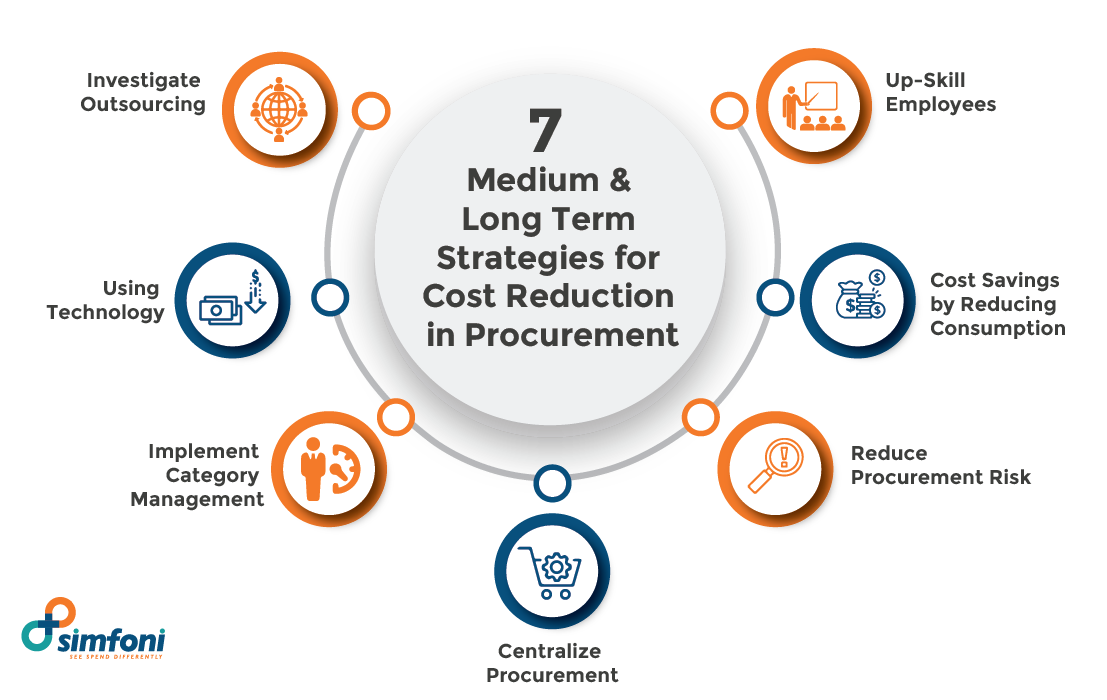 Cost Reduction 101 Comprehensive Guide To Procurement Cost Reduction Cost Reduction 101 Comprehensive Guide To Procurement Cost Reduction