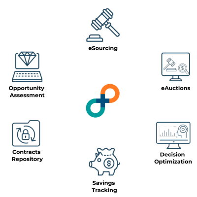 What is Sourcing - A Complete Guide To Sourcing Processes [2023]