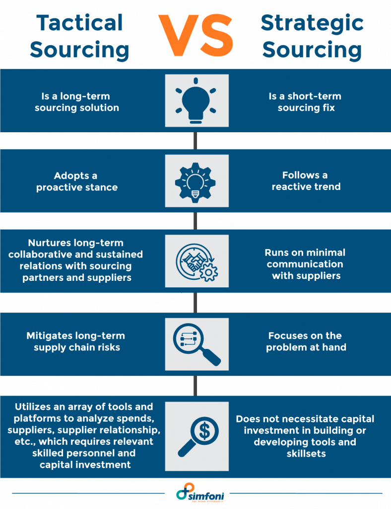 What is Sourcing - A Complete Guide To Sourcing Processes [2022]