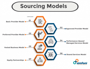 What is Sourcing - A Complete Guide To Sourcing Processes [2023]