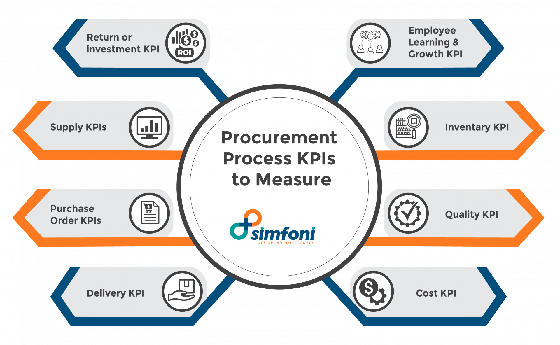 Why Is Procurement Process Important