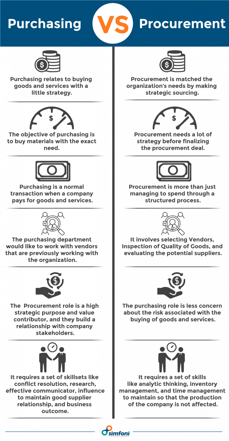 ️ Procurement 101 - How to Optimize Procurement Process Flow?