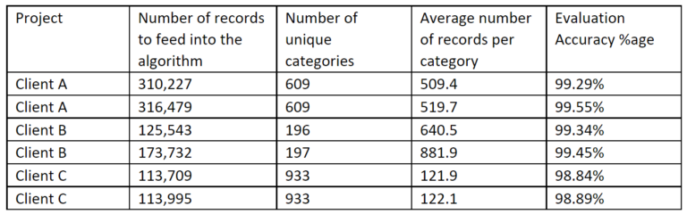 Transformers: More Than Meets the Eye (in Spend Classification ...