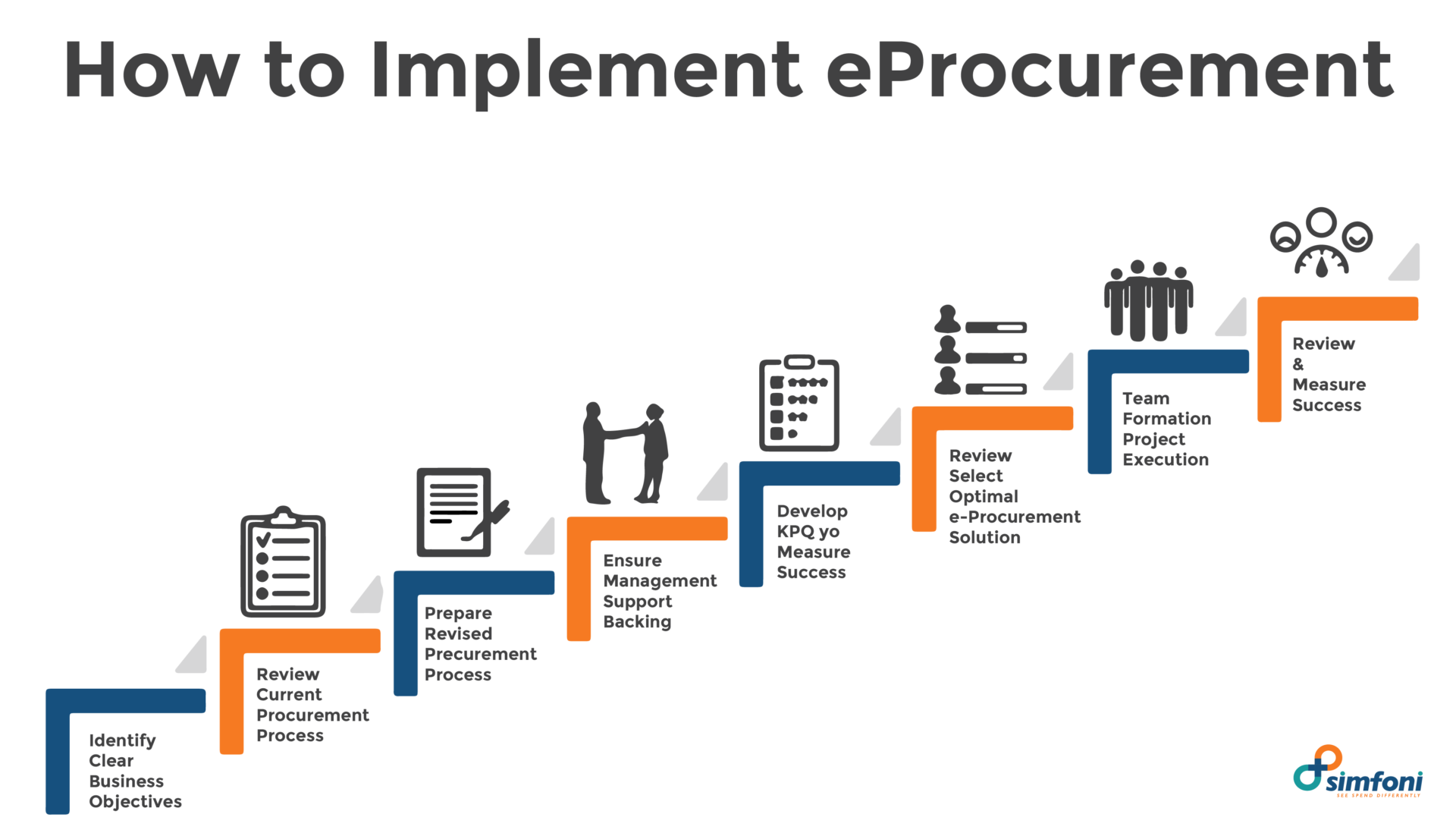 What Is EProcurement A Guide To Digital Procurement Processes 2023 