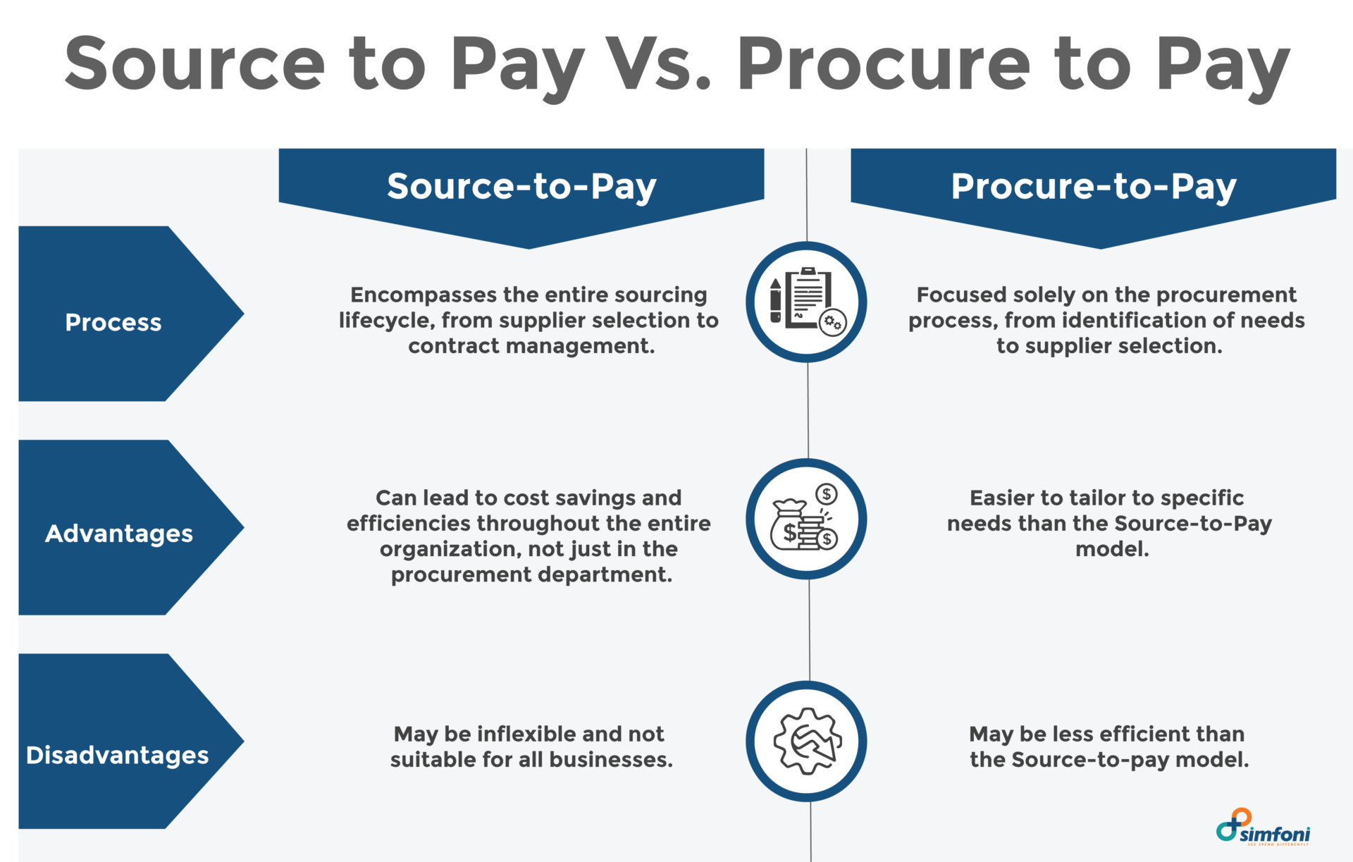 Procure to Pay P2P Process Everything About The P2P Cycle Lupon gov ph