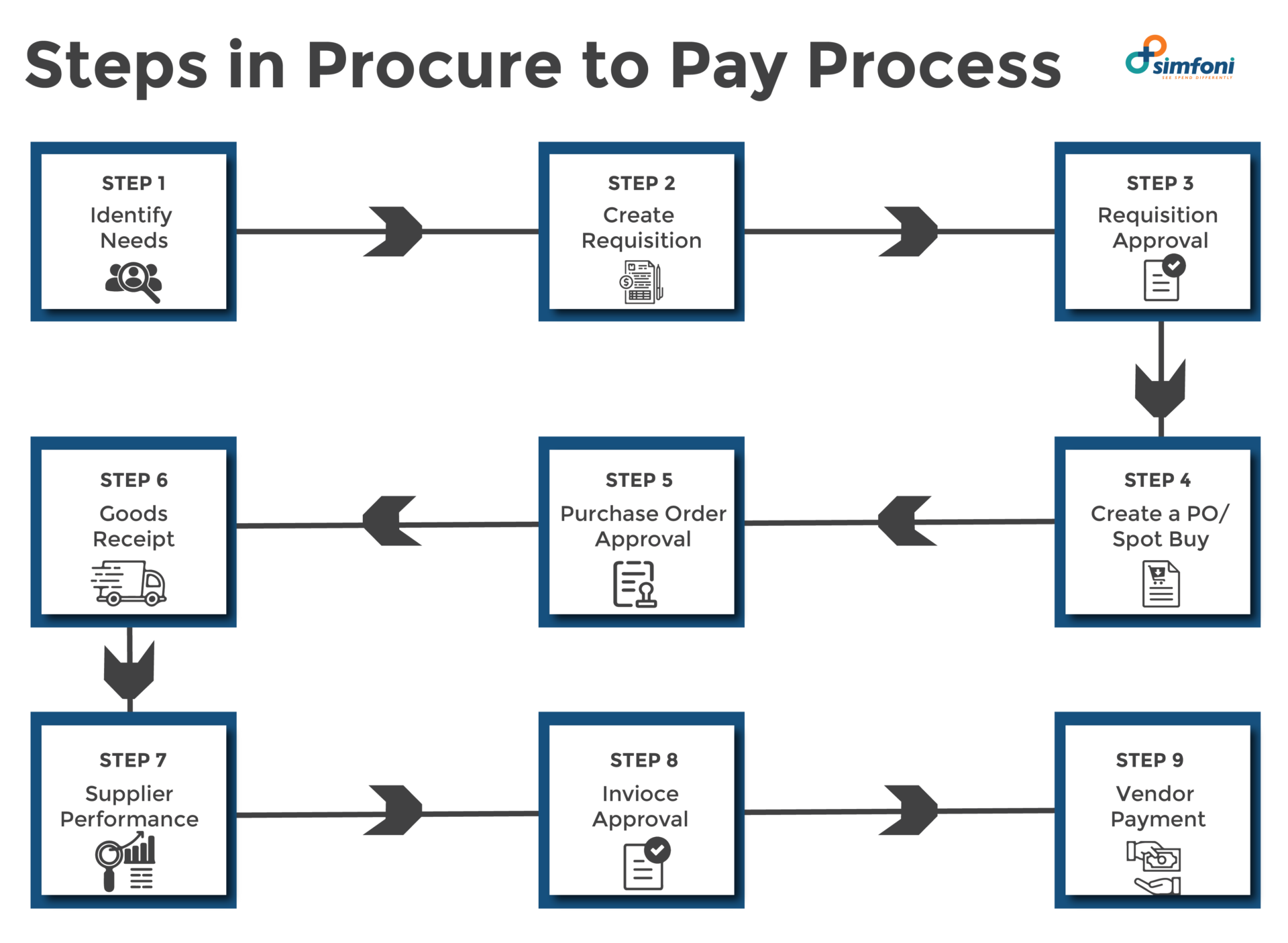 Procure to Pay P2P Process Everything About The P2P Cycle Lupon gov ph Procure to Pay P2P Process Everything About The P2P Cycle Lupon gov ph