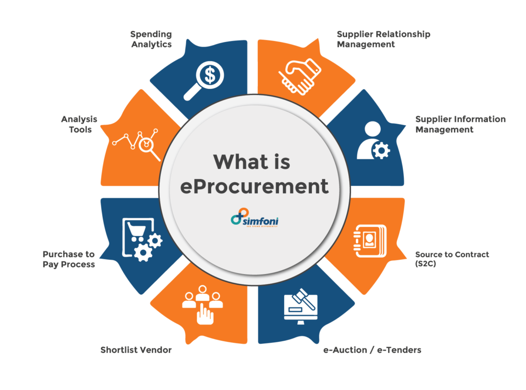 What is eProcurement - A Guide To Digital Procurement Processes [2023]