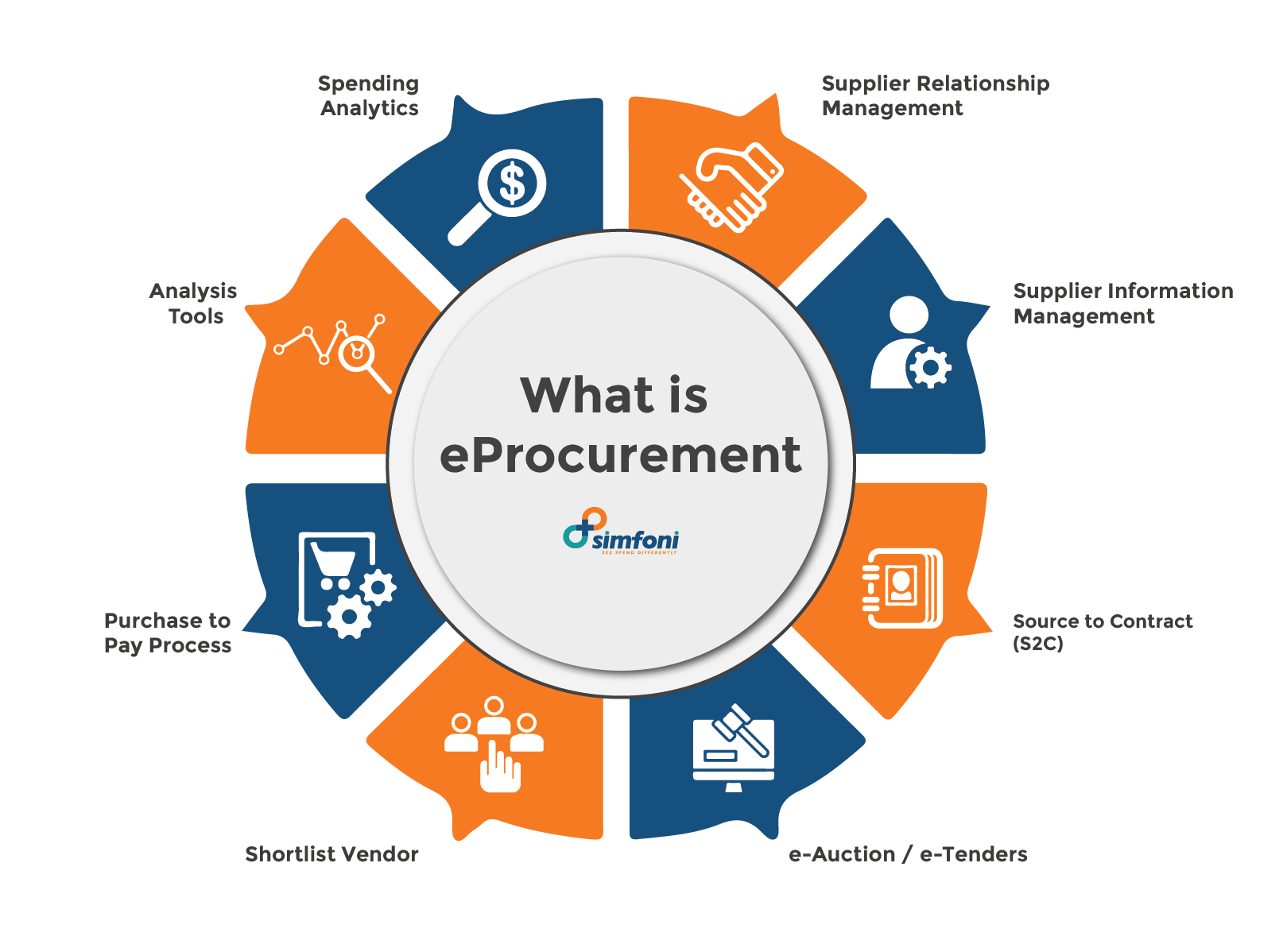 What Is Public Procurement And Project Management Login Pages Info