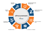 ️ Procurement 101 - How to Optimize Procurement Process Flow?