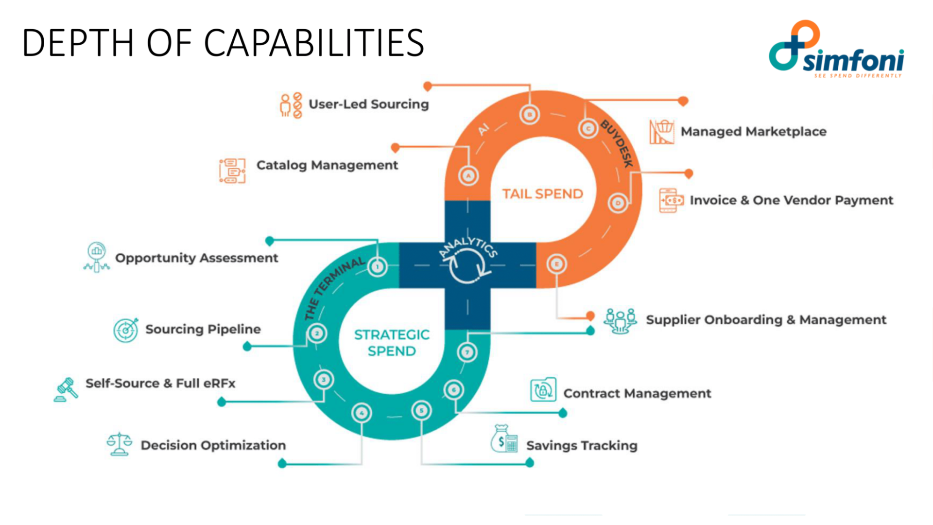Spend Under Management Part 3: Achieving the ‘Closed-Loop’ Spend ...