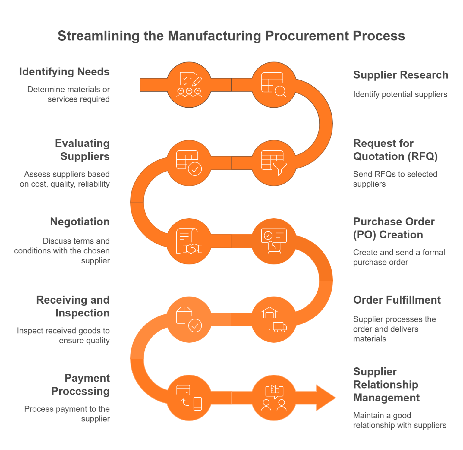 Manufacturing Procurement Guide: Strategies, Tools & Best Practices in 2025